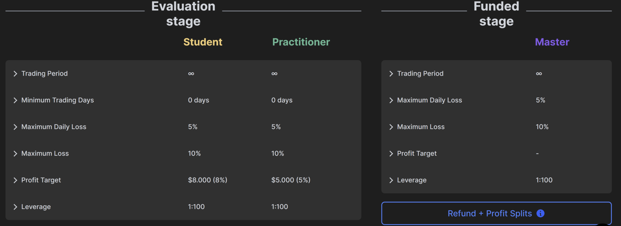 Funding Pips Challenge Analysis - ForexTelevision.com
