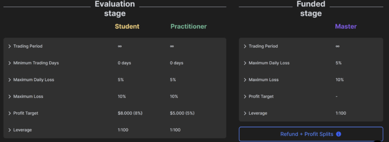 Funding Pips Challenge Analysis - ForexTelevision.com